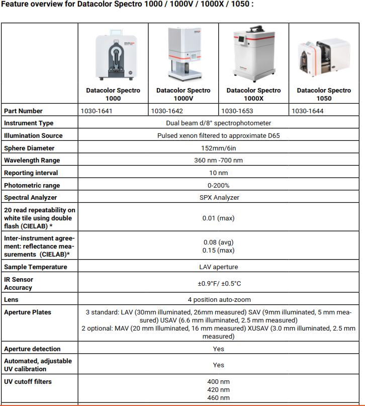 Máy so sánh màu Spectro 1000 | DATACOLOR