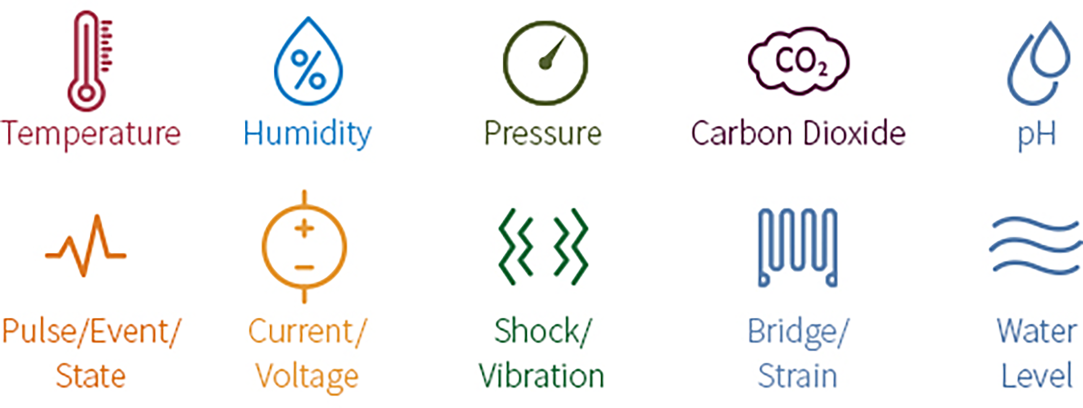 Data Logger là gì?