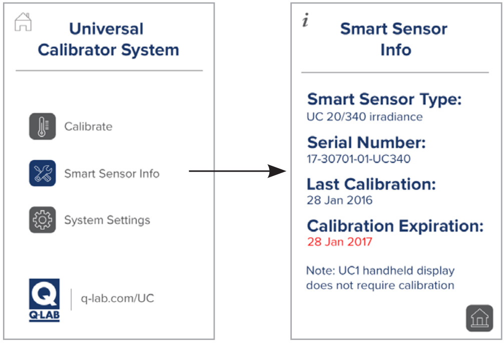 Cảm biến chuyên dụng để hiệu chỉnh QUV UC10/UV | Congnghenangluc