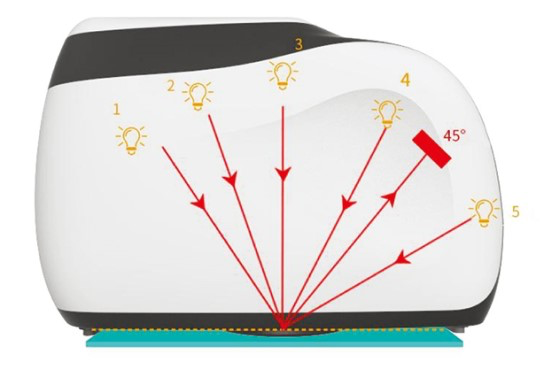 Thiết bị máy quang phổ đa góc Multi-Angle Spectrophotometer model BGD ...