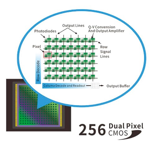 Thiết bị máy quang phổ đa góc Multi-Angle Spectrophotometer model BGD ...