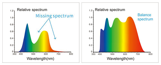 Thiết bị máy quang phổ đa góc Multi-Angle Spectrophotometer model BGD ...