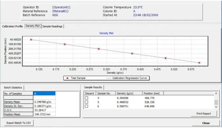 Thiết bị máy đo tỷ trọng hạt nhựa Auto Density Measurement System hãng ...