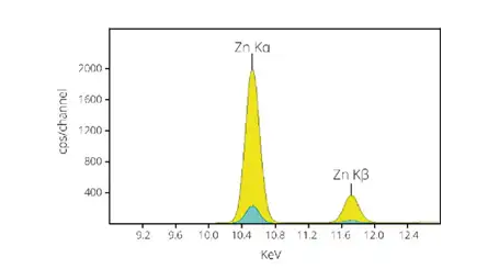 Thiết bị máy phân tích XRF Epsilon 4 hãng Malvern