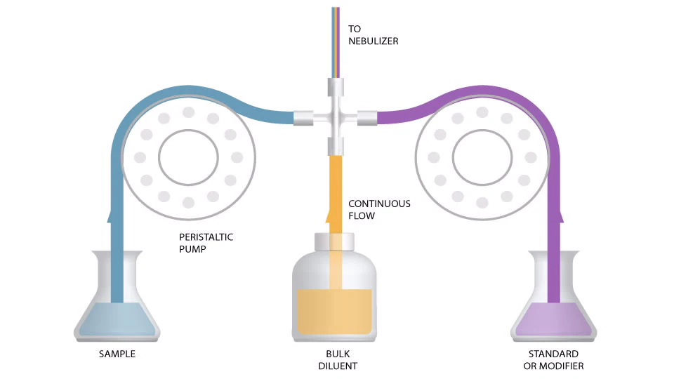 Thiết bị máy quang phổ hấp thụ nguyên tử Agilent 280FS AA hãng Agilent