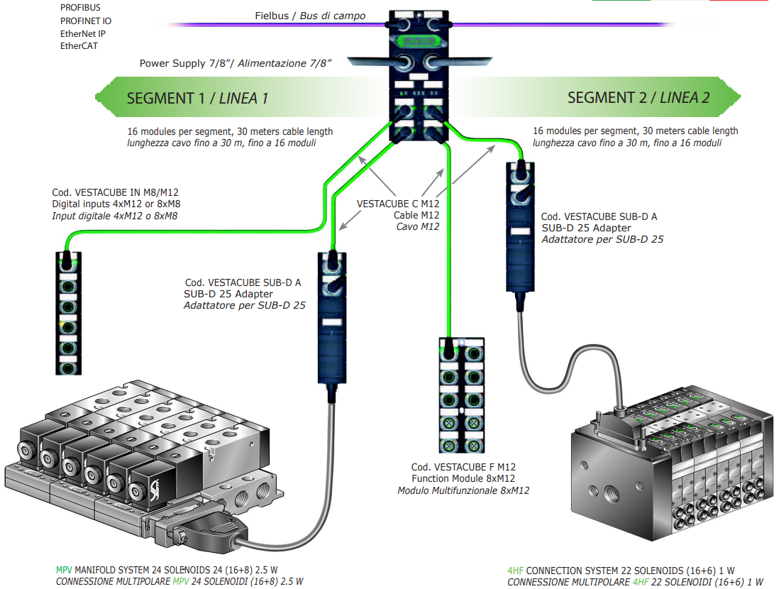 Vesta Cube System for Vesta valves